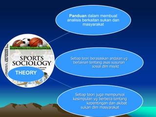 WEEK 4 FUNCTIONALISME THEORY Pdf