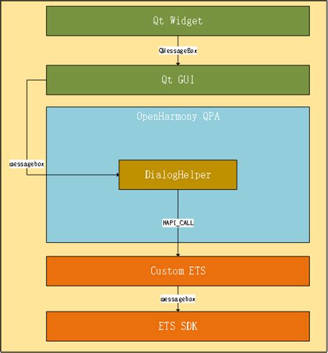 Qt For OpenHarmony OpenHarmony开发者 博客园