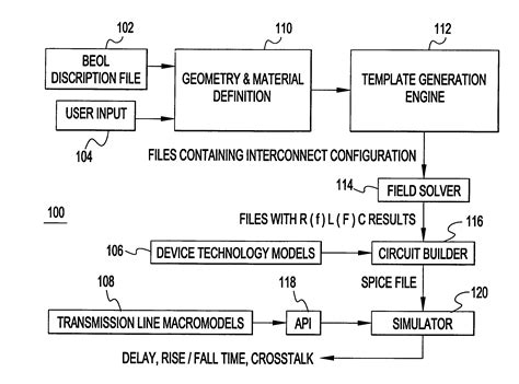 computer aided design method and apparatus for modeling and analyzing on chip interconnect