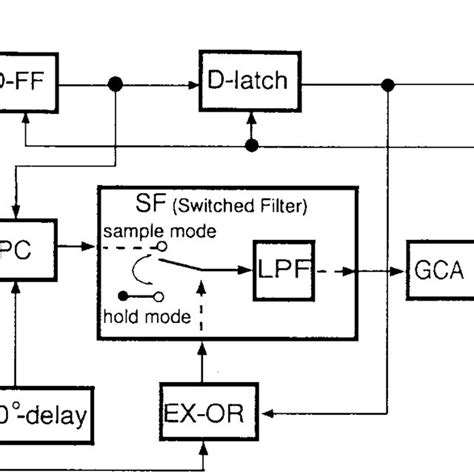 Jitter Transfer Function Download Scientific Diagram