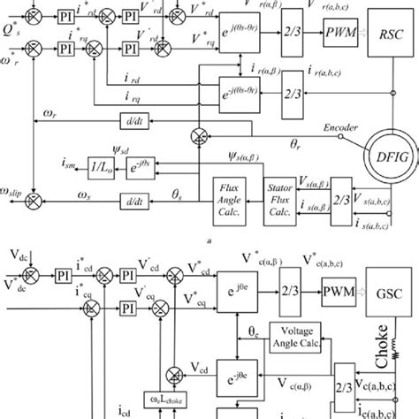 Vector Control For A Rsc B Gsc A Vector Control Rsc B Vector