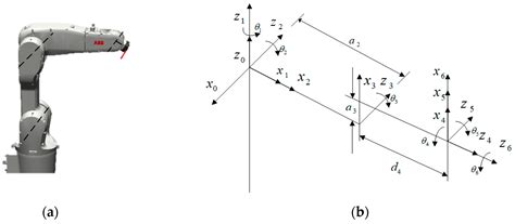Mathematics Free Full Text Separation And Calibration Method Of