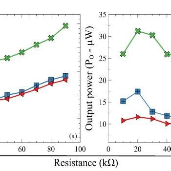 13 Show The Output Voltage And Power Of Test Download Scientific Diagram