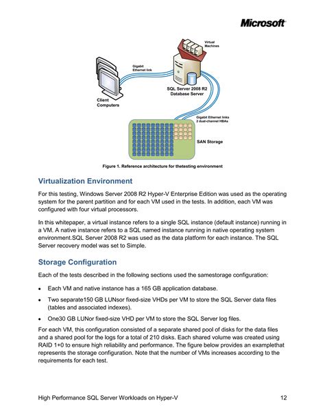 High Performance Sql Server Workloads On Hyper V Docx