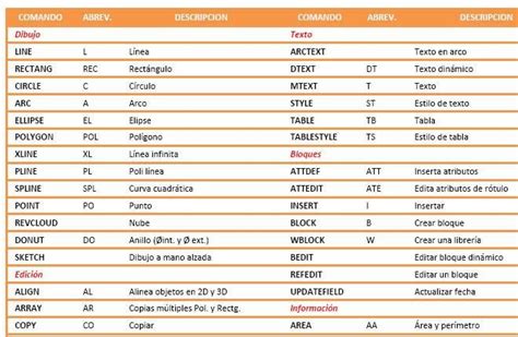 Autocad Abbreviation PDF Document