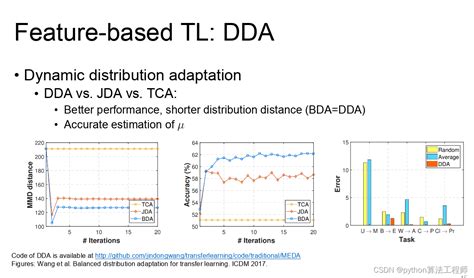 迁移学习 CSDN博客