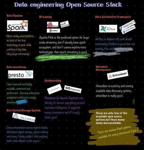 abhishek choudhary on linkedin dataengineering apachespark