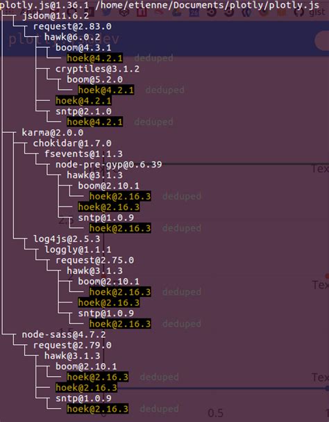 Fix Potential Vulnerability In Our Dev Deps · Issue 2584 · Plotlyplotlyjs · Github