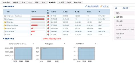psi probe监控tomcat性能指标 云原生之路