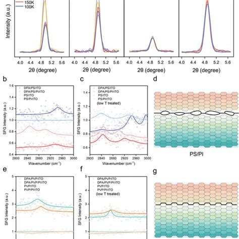 density functional‐based tight binding dftb calculation the