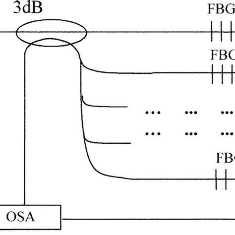 Schematic Diagram PC Personal Computer Download Scientific Diagram