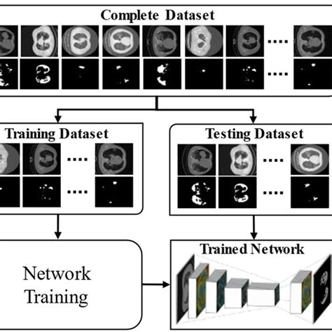 Overall Workflow Diagram Of The Proposed AI Driven CAD Framework Download Scientific Diagram