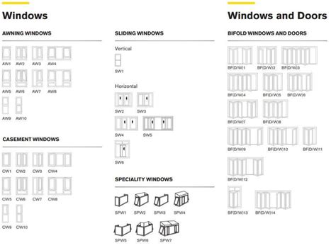 Window Configurations Nebulite North