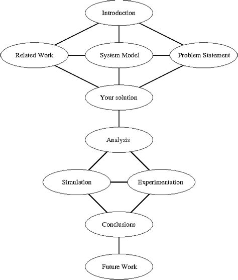 [pdf] how to write a technical paper structure and style of the