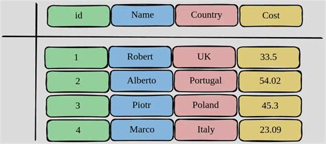 what is apache arrow features how to use and more