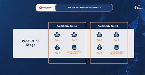 Prepare For O11 To Odc Migration With Outsystems