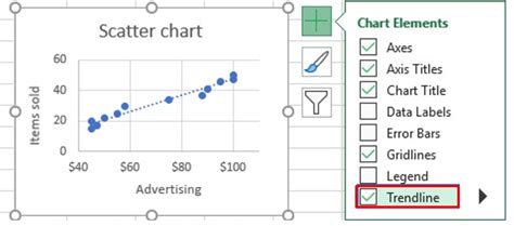 Excel Trendline Equation In Cell Enjoytechlife