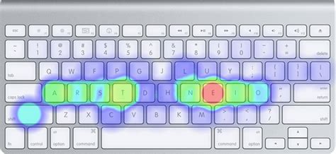 My Thesis Keyboard Heatmap With Different Keyboard Layouts Usluck