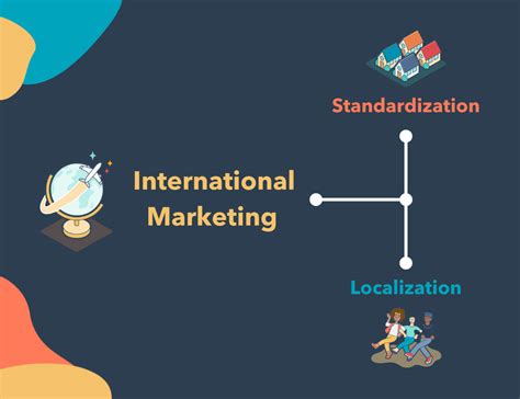 What Is Global Marketing See 13 Businesses With Brilliant Strategies