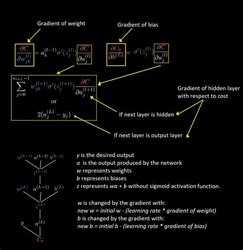 How Do I Implement Softmax Forward Propagation And Backpropagation To