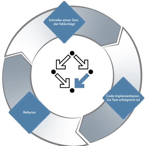 Agile Test Driven Focus On The Customer RISC Software GmbH