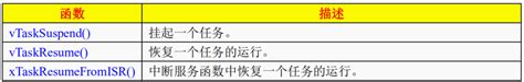 FreeRTOS七任务相关 API 函数 腾讯云开发者社区 腾讯云