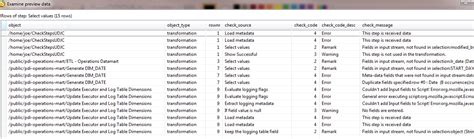 fun with pentaho data integration udjc to verify transformations