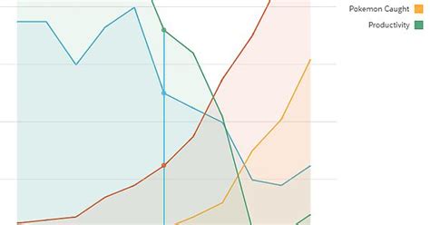 Pokemon Go Chart Cleaned Up Imgur