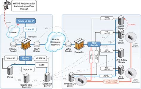 securing a cloud based data center