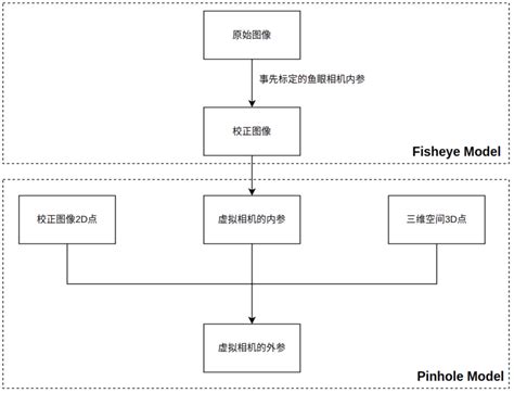 Matlab鱼眼相机标定模型scaramuzza与相关工具使用 Untitled