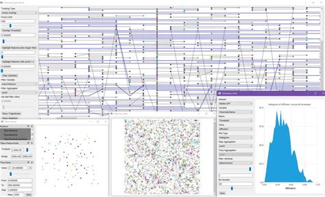 leveraging topological events in tracking graphs for understanding
