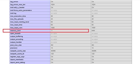 This Is How You Can Increase The WordPress Memory Limit