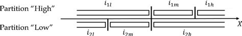 Schematic Partition Of The State Space And Shift Between The Groups