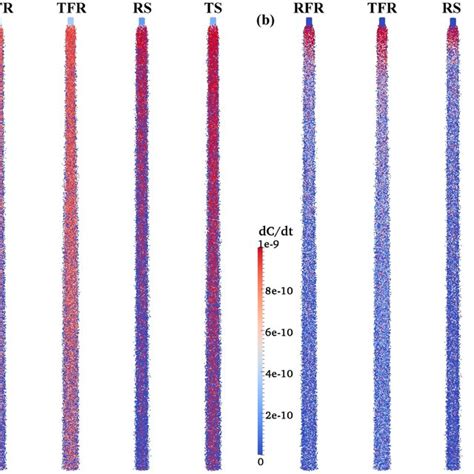 a mass concentration profiles of char and b char consumption rate