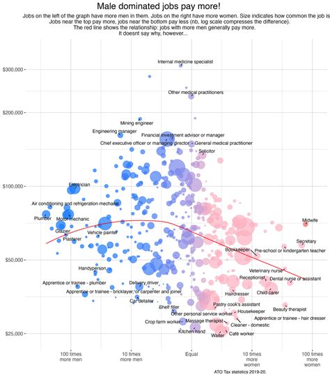 Alpha Argument Not Working To Create Transparency In My Plot What To