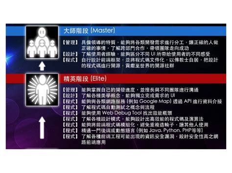 6twitter Bootstrap 元件介紹