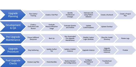 Upgrading To Adobe Experience Manager 65 Adobe Experience Manager