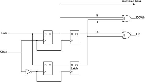 Figure 4 From Gb S Bang Bang Clock And Data Recovery Cdr For