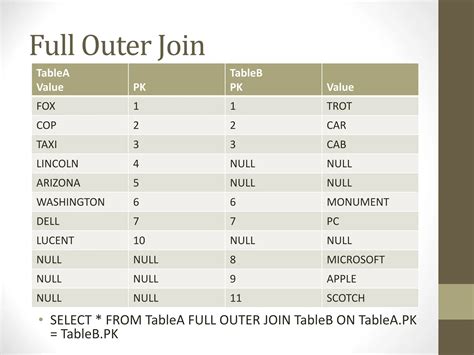 Sql Joins For Database Testing Easy Pdf