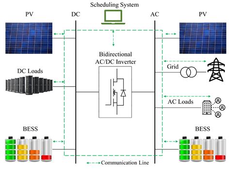 Two Stage Multi Objective Optimal Planning Of Hybrid Acdc Microgrid By Using ϵ Constraint Method