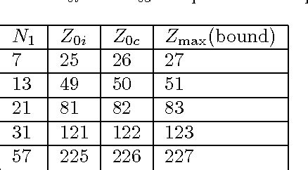 Table From A Ternary Zero Correlation Zone Sequence Sets Construction Procedure Semantic Scholar