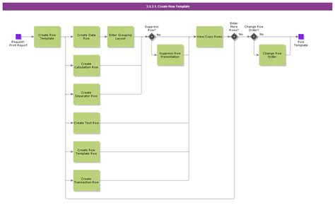 2431 Create Row Template