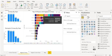 Faizan Zafar On Linkedin Powerbi Dataanalysis Sql Data Project Tsql Ssms