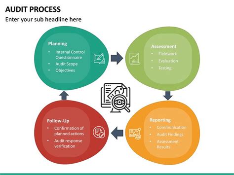 Audit Process PowerPoint Template Powerpoint Templates Business Powerpoint Templates Audit