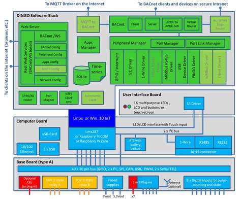 One Protocol To Rule Them All