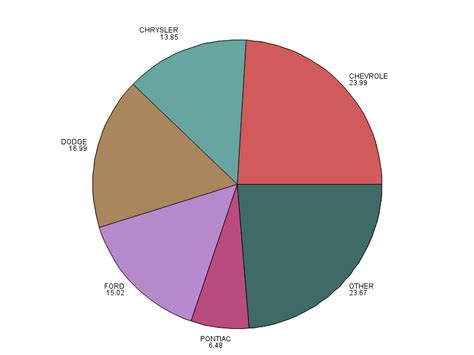 solved proc gchart pie error sas support communities
