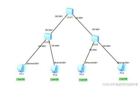 ensp不同vlan间的互相通信 ensp不同vlan间通信 csdn博客