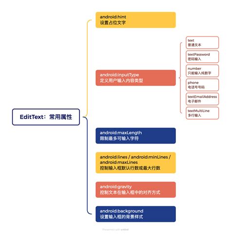 Android Ui 组件系列（四）：edittext 使用详解与输入限制android Edittext 数字 Csdn博客