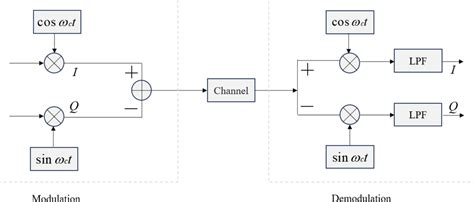 A Complex Valued Convolutional Fusion Type Multi Stream Spatiotemporal