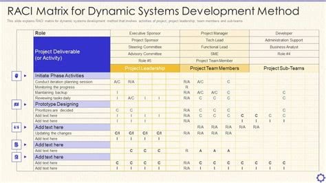 dynamic system development method tools and techniques it raci matrix